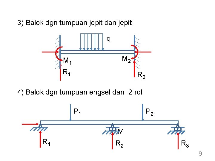 PENGERTIAN SISTEM STATIS TERTENTU DAN STATIS TAK TERTENTU