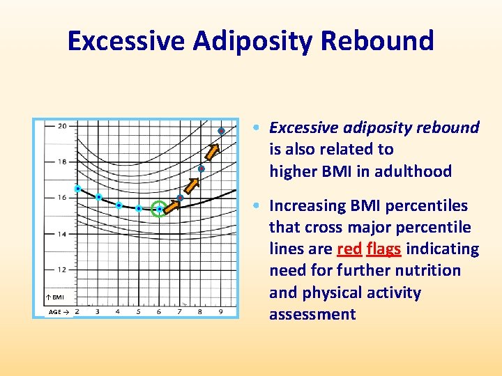 Assessing Child Growth Using Body Mass Index BMIforAge