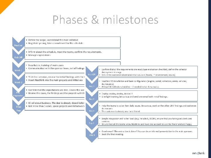 Guidelines for Successful Product Evaluations Objectives Understand how