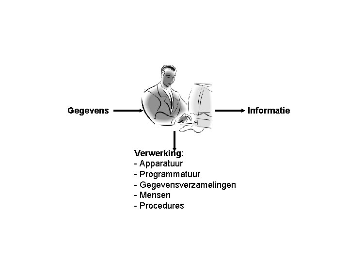 Informatie Gegevens Verwerking Gegevens Informatie Verwerking ...
