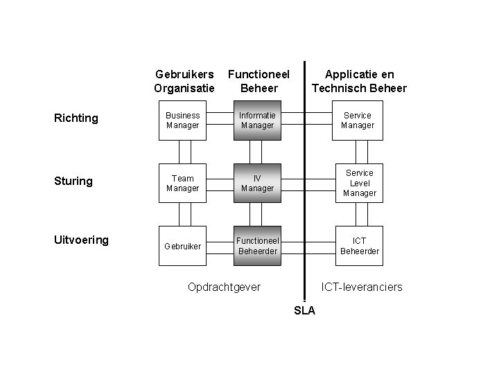 Informatie Gegevens Verwerking Gegevens Informatie Verwerking ...