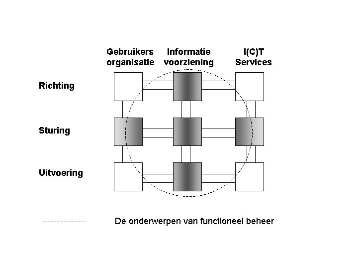 Informatie Gegevens Verwerking Gegevens Informatie Verwerking ...
