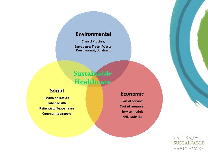 Sustainable Mental Health Care Dr Sonia Sangha CT