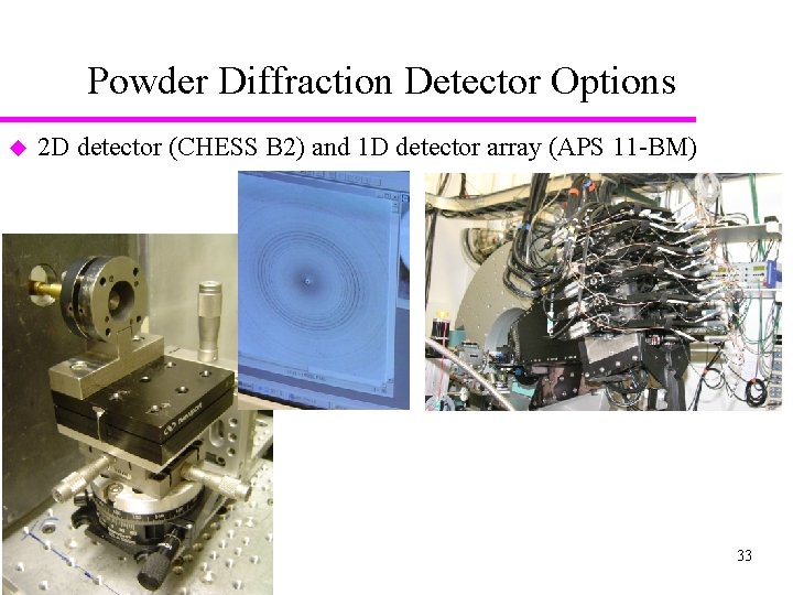 Introduction to Powder X ray Diffraction 18 th