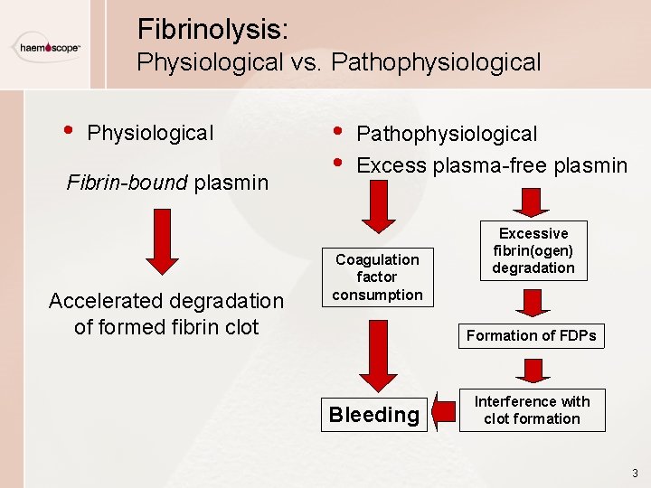 Basic Clinician Training Module 5 Fibrinolysis and Hyperfibrinolysis