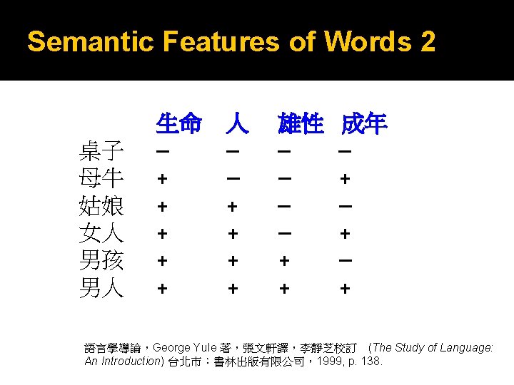 Selected Theories of Word Meaning Reference Sense Mental