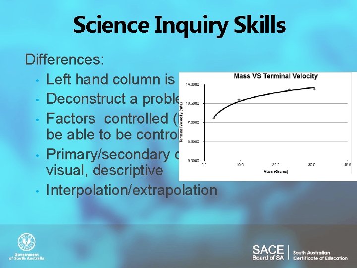 Integration of Australian Curriculum Stage 2 Science Implementation