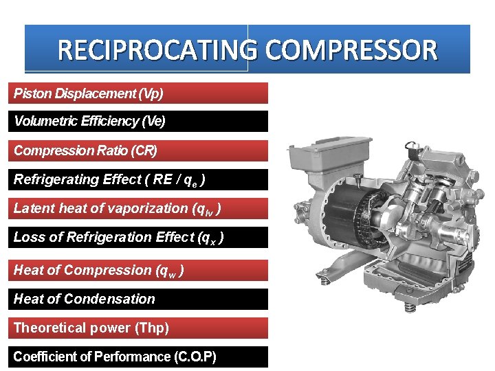 PERFORMANCE OF RECIPROCATING COMPRESSOR By MOH ARIS ASARI