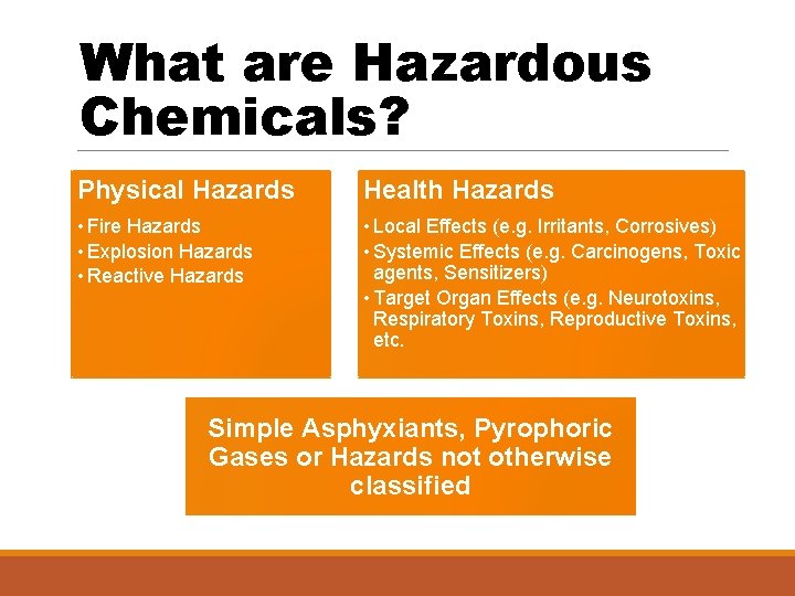 Haz Com 2012 Employee Training Prepared by the