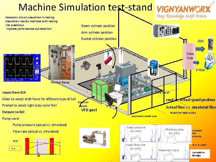 Vignyanworx Company Profile TEST RIG DESIGN AND DEVELOPMENT