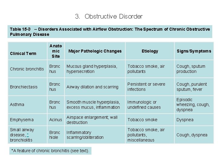 Course Outline 1 2 3 Obstructive and Restrictive