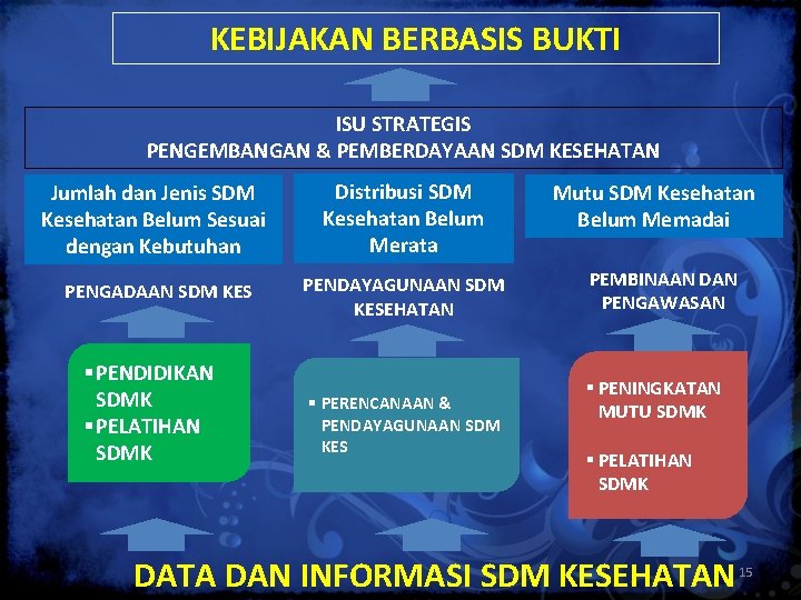 KEMENTERIAN KESEHATAN REPUBLIK INDONESIA SUMBER DAYA MANUSIA KESEHATAN