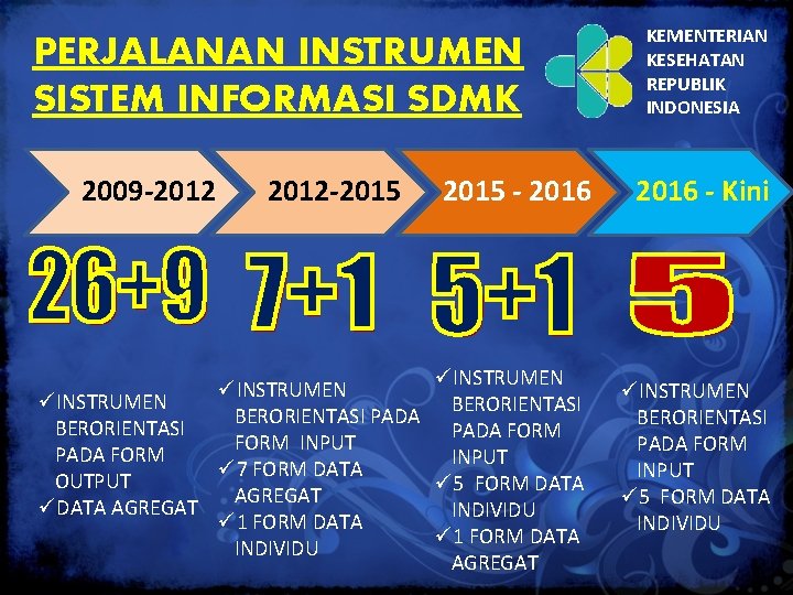 KEMENTERIAN KESEHATAN REPUBLIK INDONESIA SUMBER DAYA MANUSIA KESEHATAN