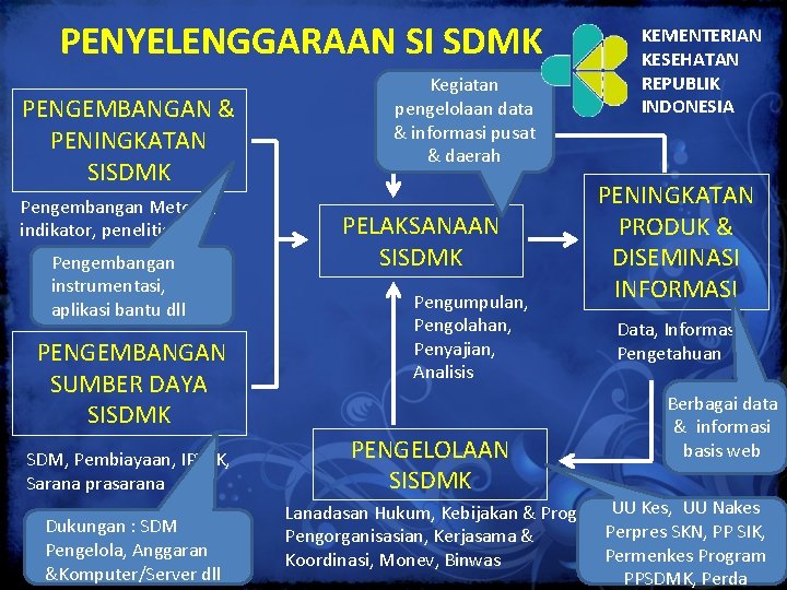 KEMENTERIAN KESEHATAN REPUBLIK INDONESIA SUMBER DAYA MANUSIA KESEHATAN
