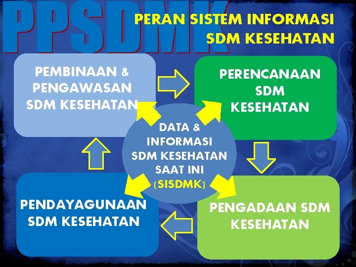 KEMENTERIAN KESEHATAN REPUBLIK INDONESIA SUMBER DAYA MANUSIA KESEHATAN