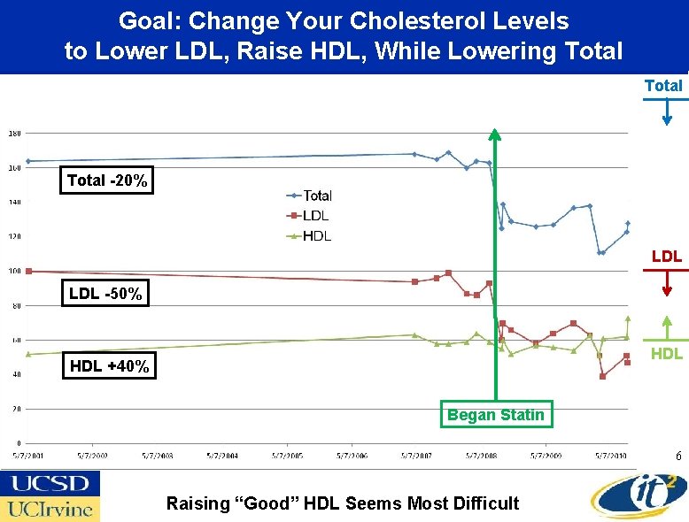 Measuring the State of Your Body So You