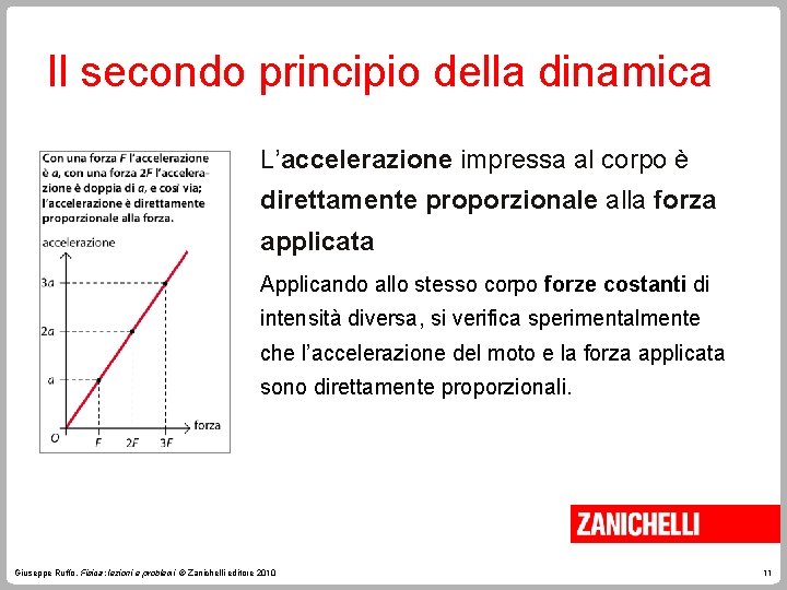 Antonelli Roberto Fisica Dinamica I principi della dinamica