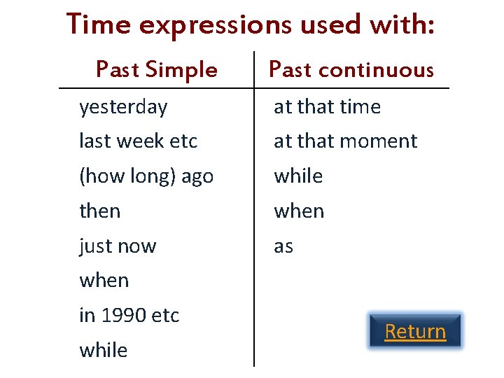 Past Simple vs Past Continuous Past simple 1