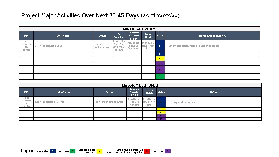Project Major Activities Over Next 30 45 Days