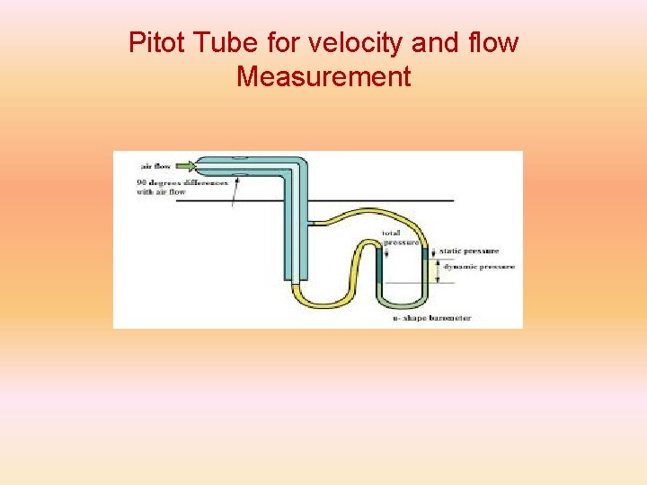 Venturimeter and Pitot Tube Dr J Badshah University