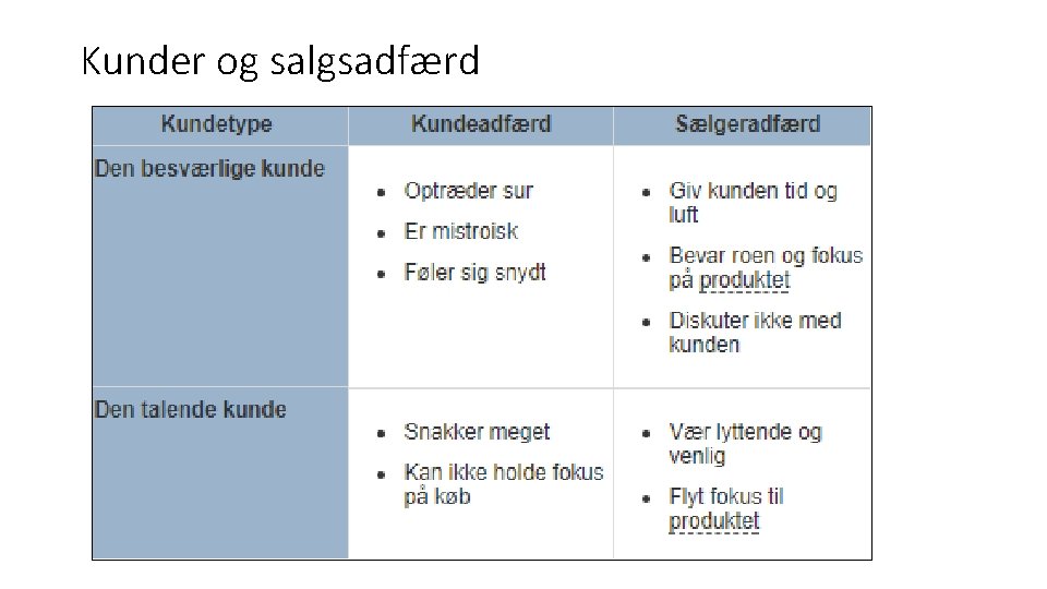 Kundetyper Inspiration fra Systime dk Tej og Jch
