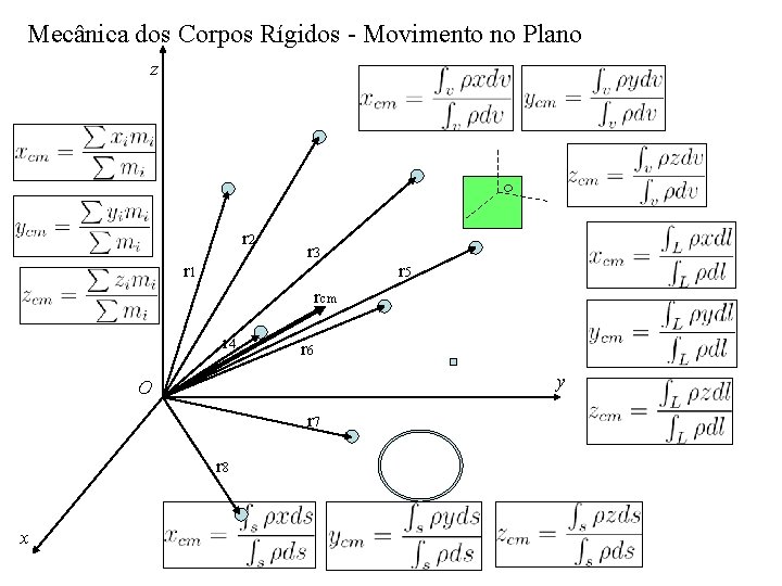 Dinmica de um Sistema de Muitas Partculas Centro