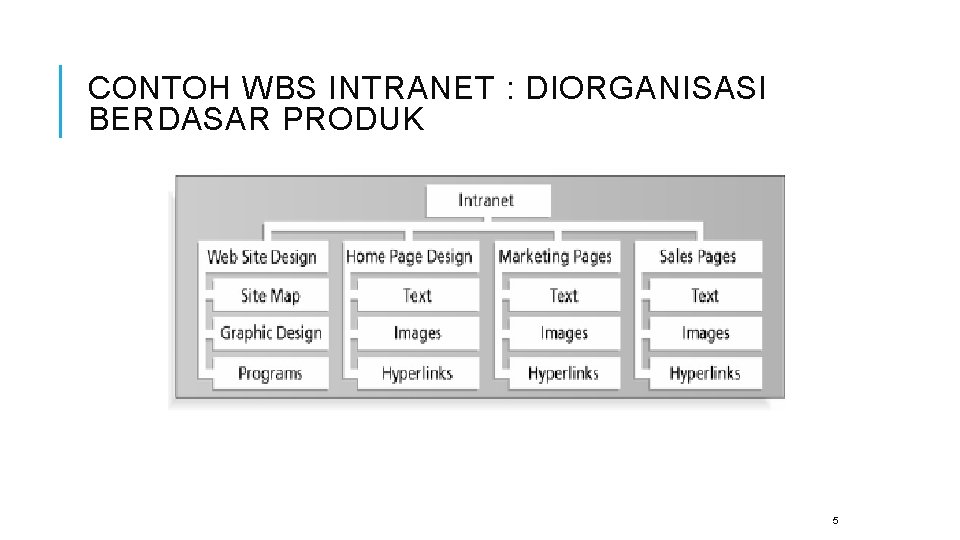 04 WORK BREAKDOWN STRUCTURE I Wayan Agus Arimbawa