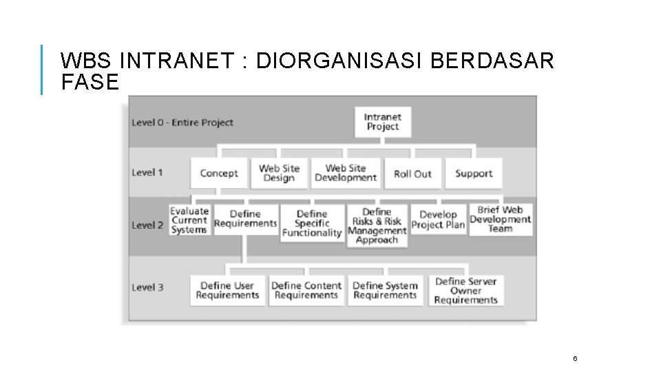 04 WORK BREAKDOWN STRUCTURE I Wayan Agus Arimbawa