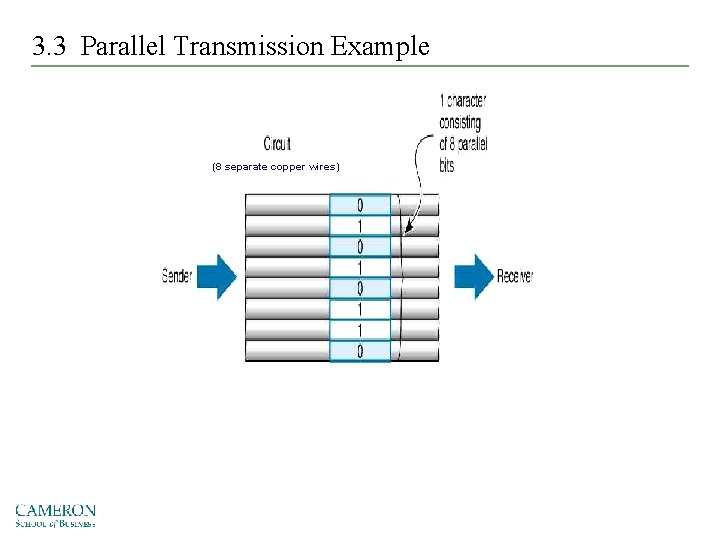 CHAPTER 3 Physical Layer Announcements and Outline Announcements