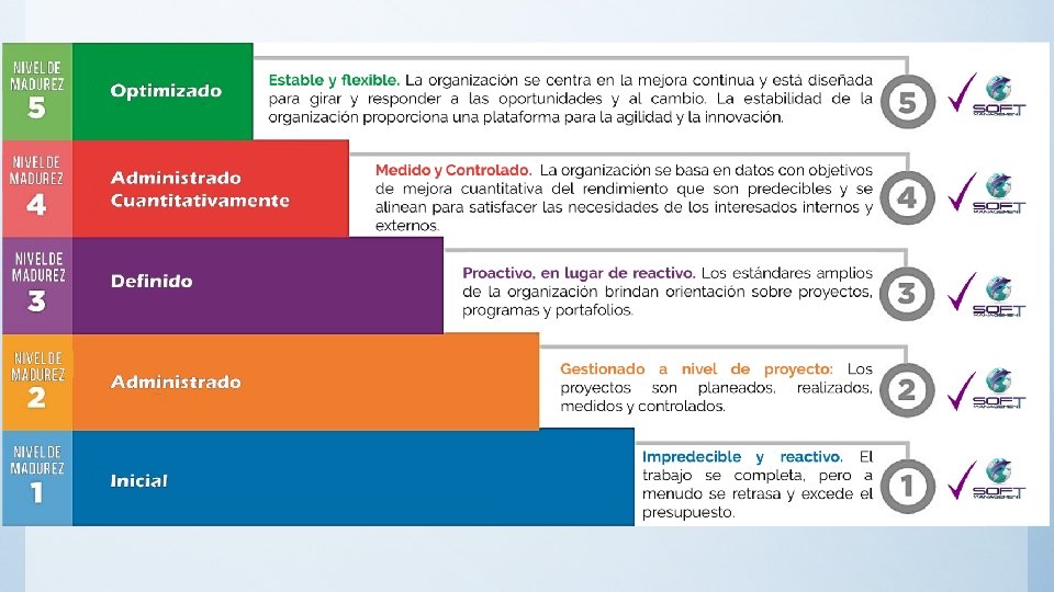 CMMI Capability Maturity Model Integration INTEGRANTES Jose Antonio