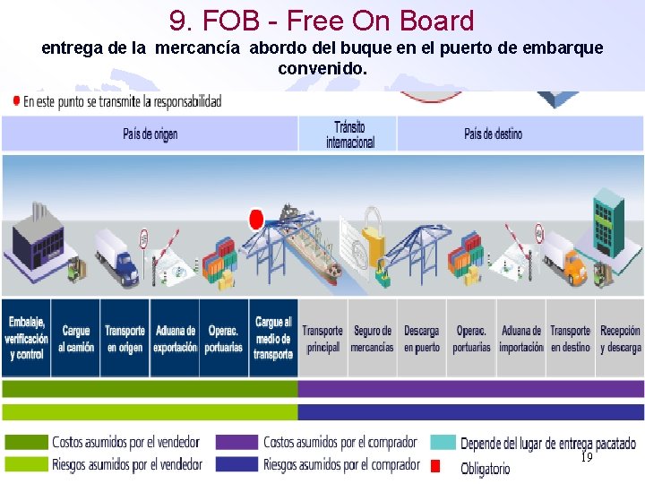 INCOTERMS2010 Versin 2010 Publicacin 715 de la CCI