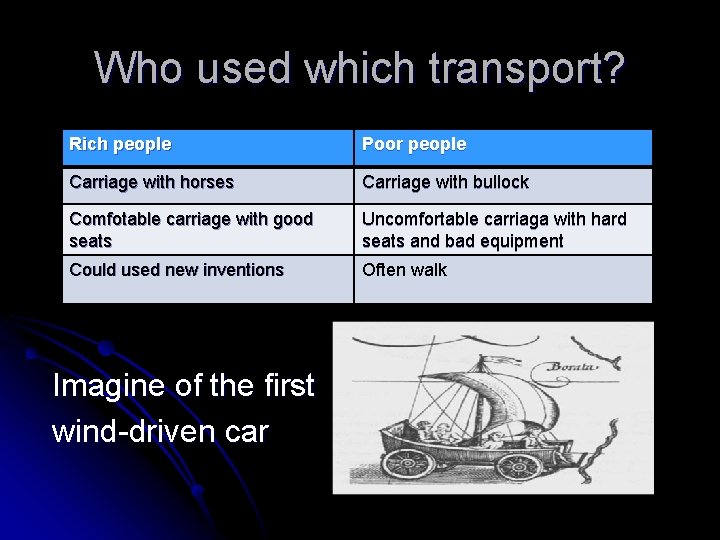 History of Transportation Before the year 1750 How