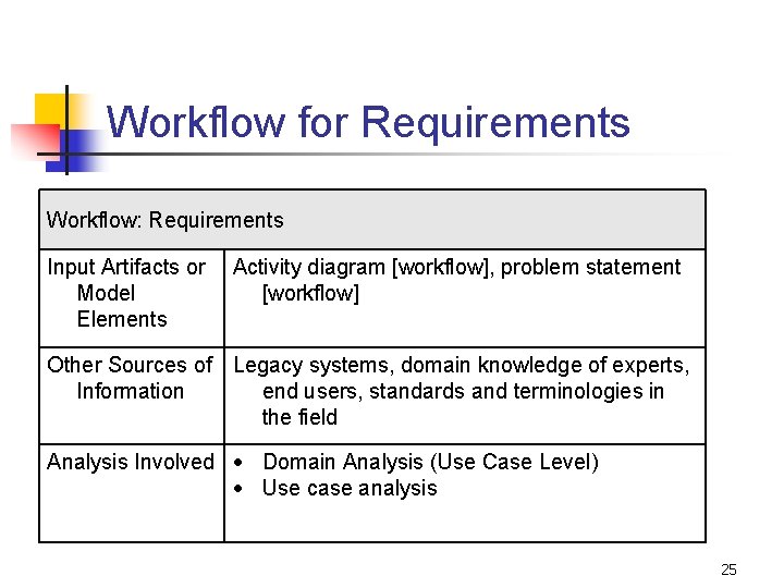 Chapter 6 View Alignment Techniques and Method Customization