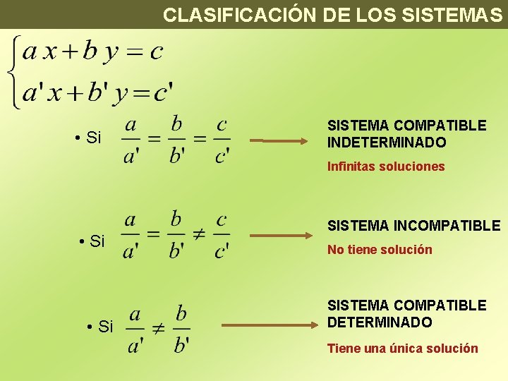 SISTEMAS DE ECUACIONES LINEALES Un sistema lineal de