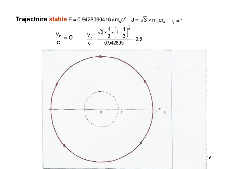 INTRODUCTION AUX ORBITES AUTOUR DES TROUS NOIRS Potentiel