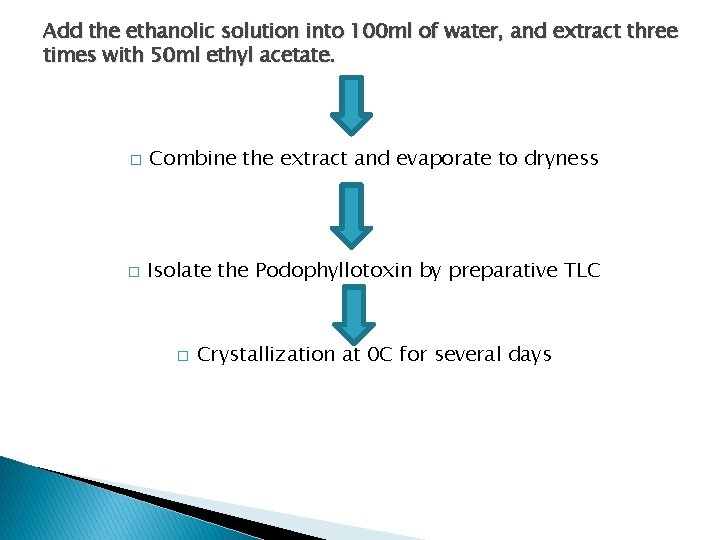 Isolation of Podophyllotoxin from Podophyllum emodi Lab 1