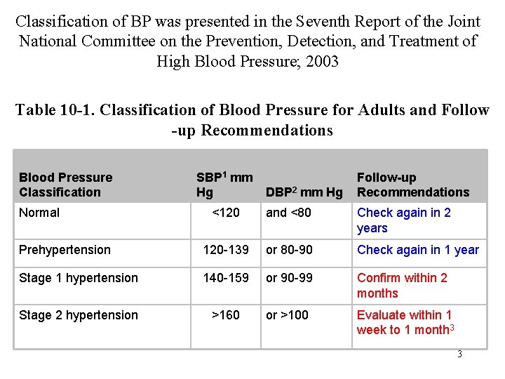 59 291 Section 3 Lecture 1 Antihypertensive Drugs