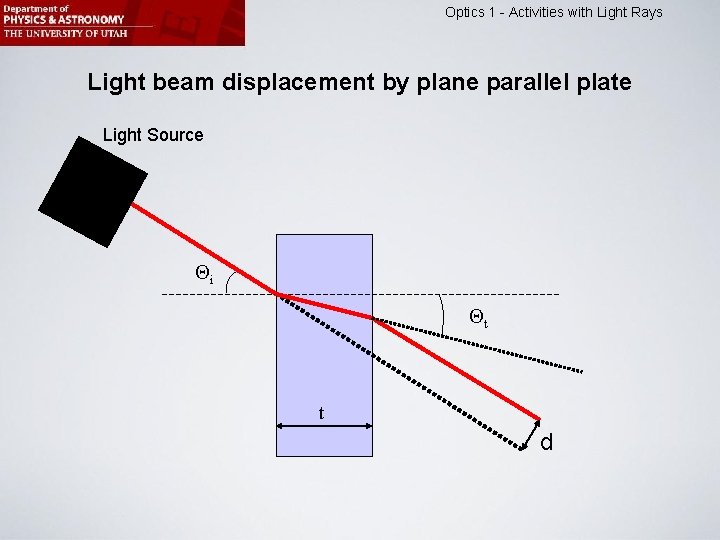 Optics 1 Activities with Light Rays Purpose of