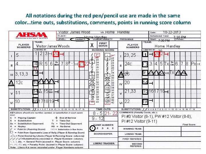ALABAMA HIGH SCHOOL Volleyball Scoresheet Guide Left click