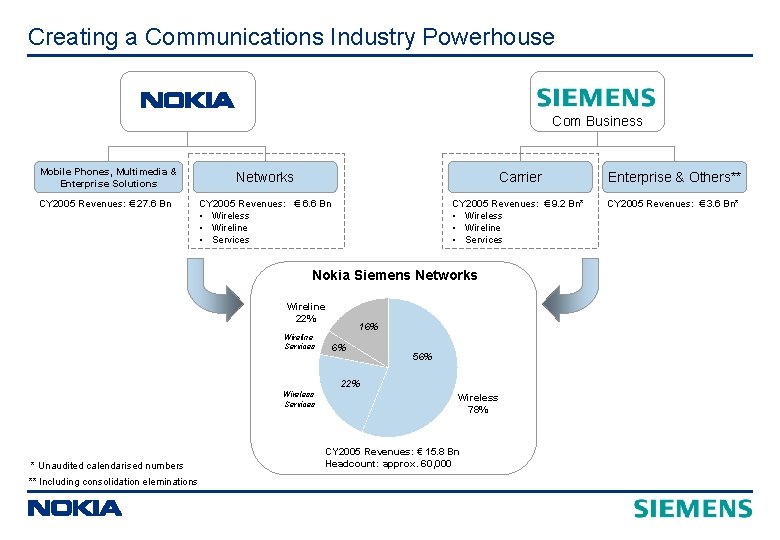 Creating a Communications Industry Powerhouse Nokia Siemens Networks