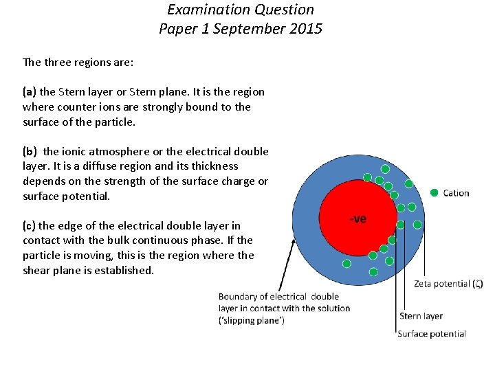 Colloid And Interface Science Examination Questions Distance Learning
