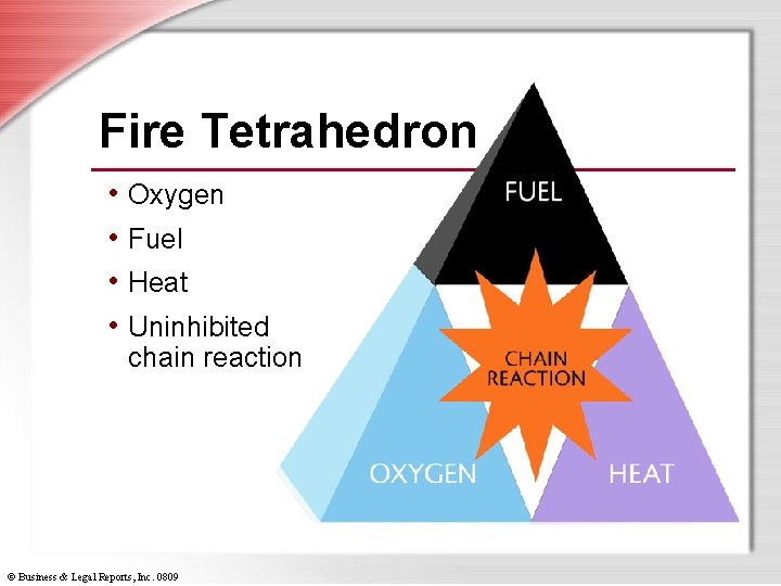 Fire Extinguishers 29 CFR 1910 157 Session Objectives