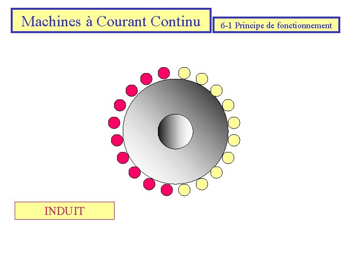 Machines Courant Continu 6 1 Principe de fonctionnement