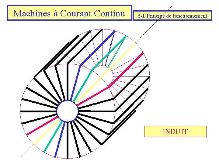 Machines Courant Continu 6 1 Principe de fonctionnement