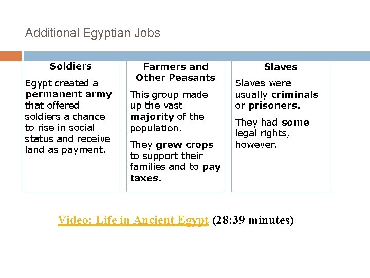 ANCIENT EGYPT Chapter 4 Section 3 The Middle
