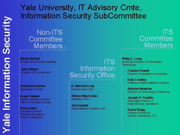 Yale Information Security Yale University ITS Information Security