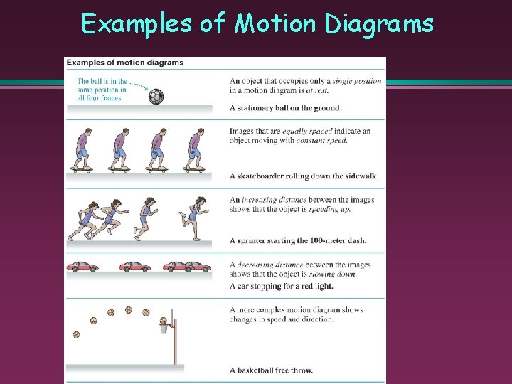 Kinematics The branch of mechanics that studies the