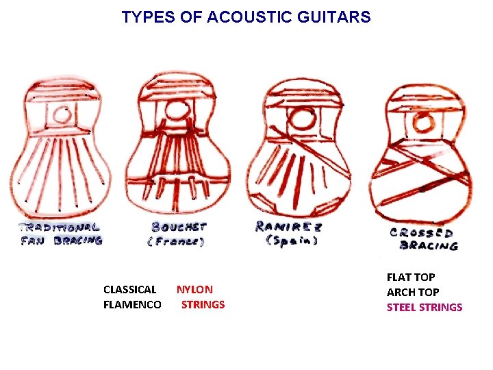 MUSIC 318 MINICOURSE ON PLUCKED STRING INSTRUMENTS GUITARS