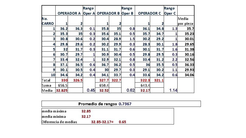 Calidad de las Mediciones Repetibilidad y Reproducibilidad RR