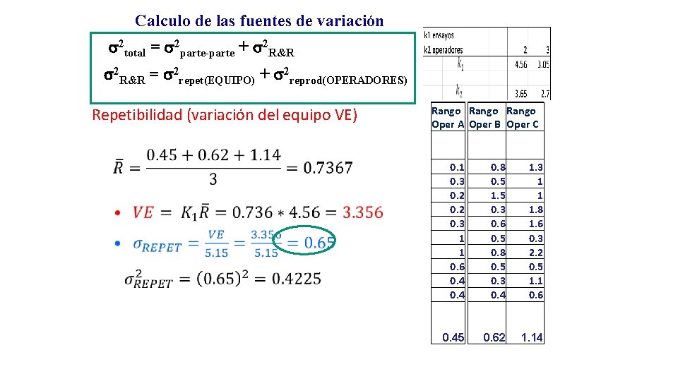 Calidad de las Mediciones Repetibilidad y Reproducibilidad RR